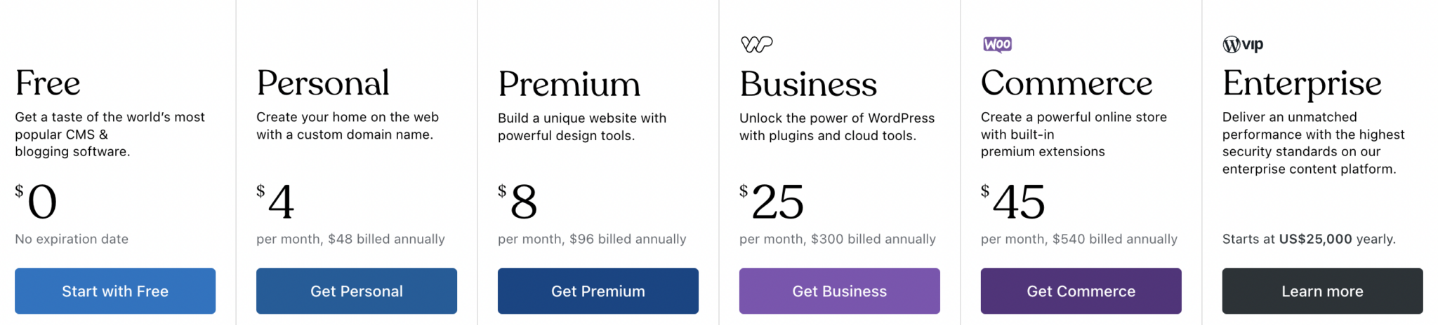 WordPress.com vs WordPress.org: Which Is Best for Bloggers?